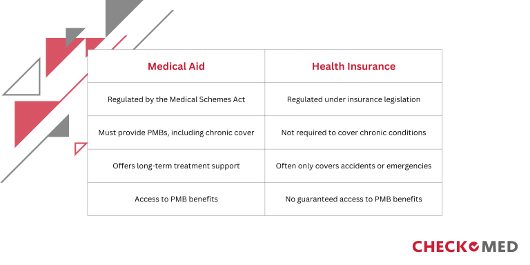 Chronic Benefits Explained: What South Africans Must Know